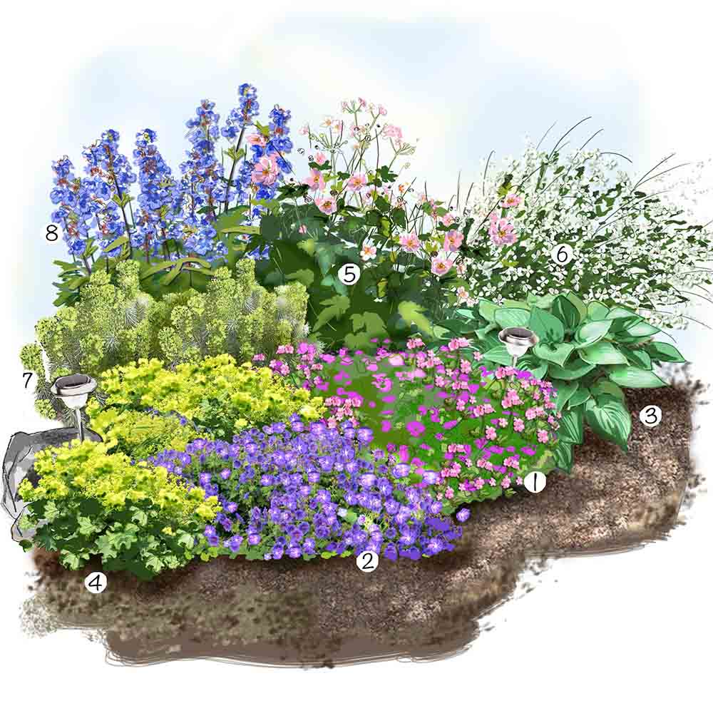 150 idées d'aménagement de jardin | Truffaut