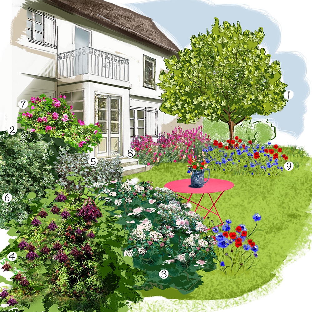 Jardin inspiration champêtre - Idées d'aménagement | Truffaut